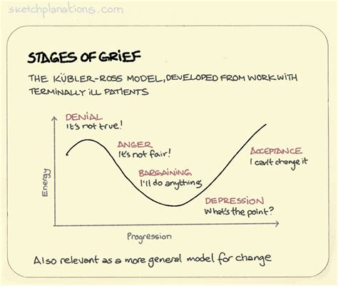 Stages Of Grief And Loss Kubler Ross At Geneva Mcdaniel Blog