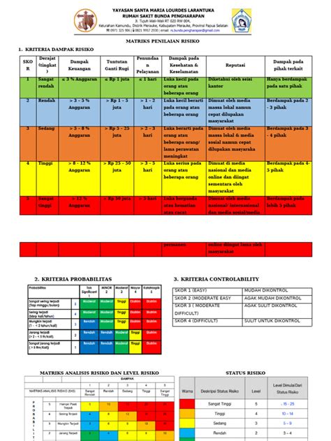 Matriks Penilaian Risiko Pdf