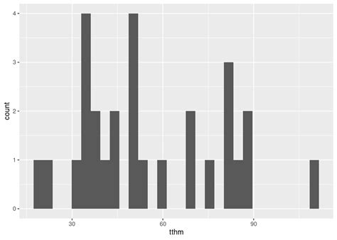 Chapter 4 Inference And Decision Making With Multiple Parameters An Introduction To Bayesian