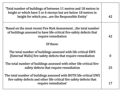 Waltham Forest Matters New Official Data Shows That Seven Years After Grenfell Nearly All Lbwf