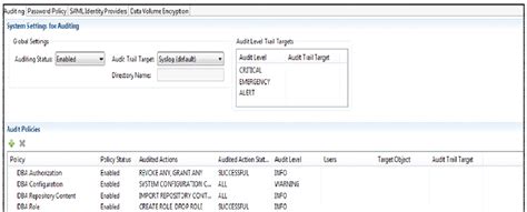 Hana Authorization Fundamental Sap Community