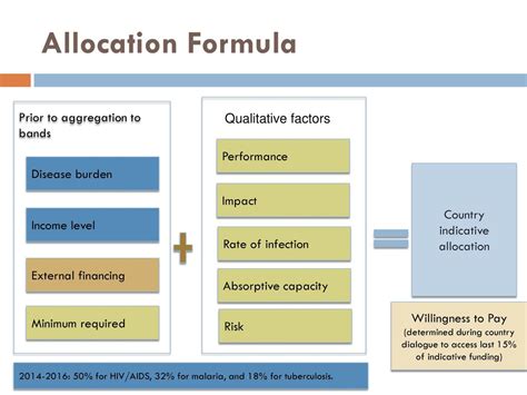 New Funding Model Nfm Ppt Download