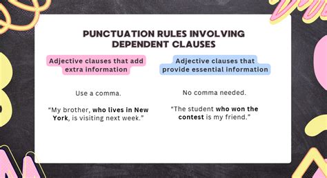 Dependent Clauses Definition Examples And Tips