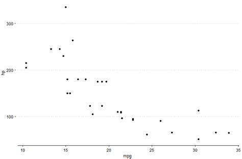 R How To Remove Yaxis Panel Border Stack Overflow
