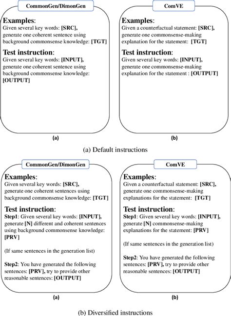 Figure 1 From Improving Diversity Of Commonsense Generation By Large