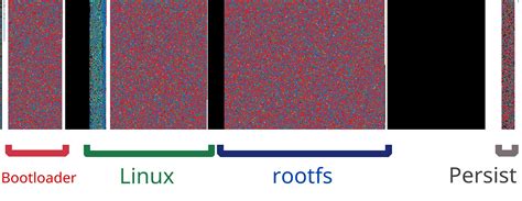 Hacking Reolink Cameras For Fun And Profit Dev Null