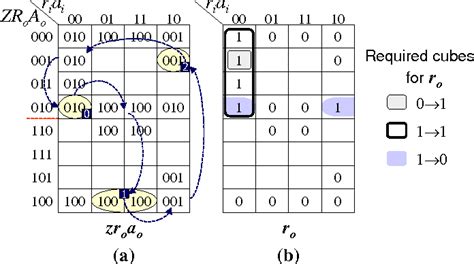 Figure 22 From Automatic Synthesis Of Extended Burst Mode Circuits Part I Specification And