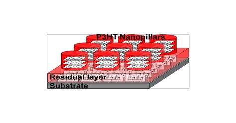 Solvent Assistant Room Temperature Nanoimprinting Induced Molecular Orientation In Poly3