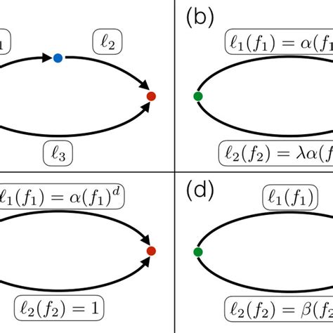 Example Networks Used To Prove Lemma 52 Appendix Proof Theorem 41