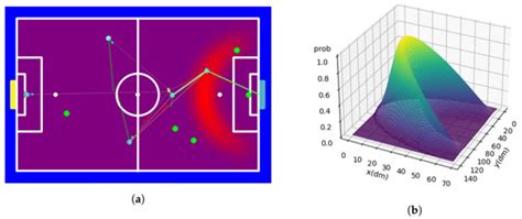 Robotics Special Issue Multi Robot Systems State Of The Art And Future Progress