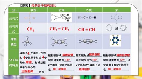高中化学人教版 2019必修 第二册第七章 有机化合物第二节 乙烯与有机高分子材料优秀教学课件ppt 教习网课件下载