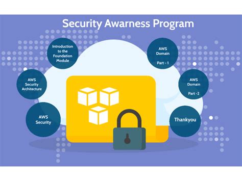 Security Awarness Program By Girish Bhagwani On Prezi