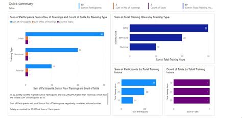 Dheeraj Joshi On Linkedin Powerbi Dataanalysis Datavisualization