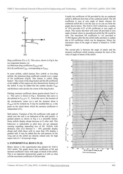 Naca 2415 Finding Lift Coefficient Using Cfd Theoretical And Javafoil Pdf