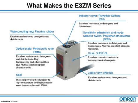 Ppt I M A G E S Omron Sensors Powerpoint Presentation Free Download