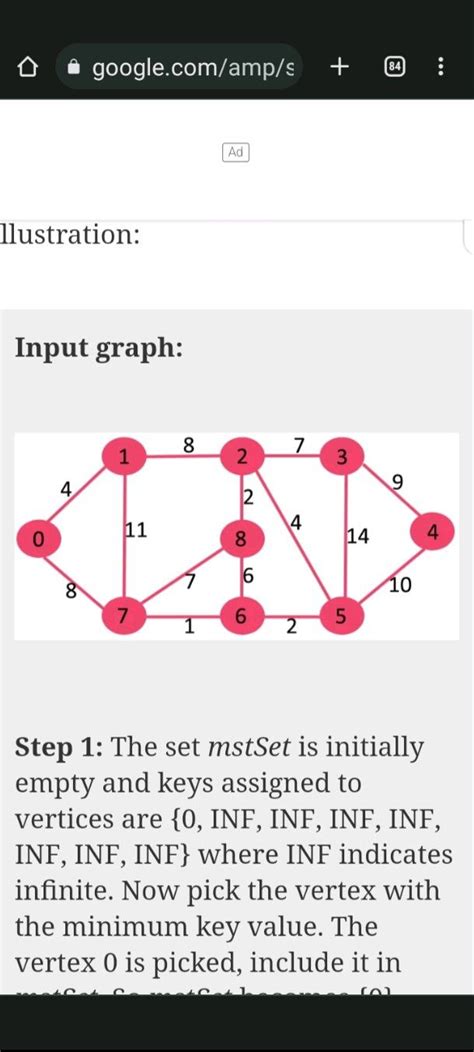 Abdul Ghani On Linkedin I Have Learned This Mst Graph Using Prims Algorithm In Prims Algorithm We