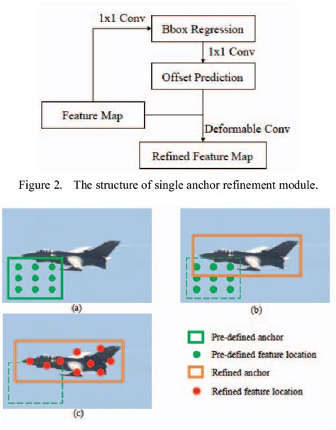 Figure 2 From Pgn A High Quality Proposal Generation Network For Object Detection Semantic