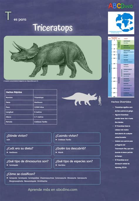 Triceratops Dinosaurio En Español Fotos