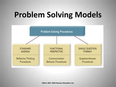Ppt Chapter 10 Structured And Creative Problem Solving In Groups