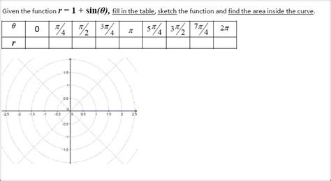Solved Given The Function Given The Function R 1 Sin Chegg Com