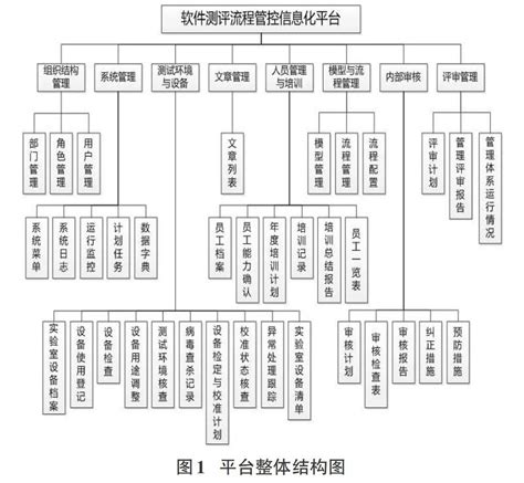 软件需求测试管理体系 软件测试管理系统的设计与实现 csdn博客