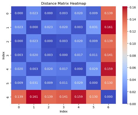 anomaly detection using unsupervised methods part 2 exploring the