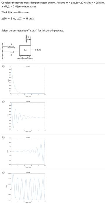 Consider The Spring Mass Damper System Shown Assume M 1kg B 20 N Sm K 25 Nm And Ft