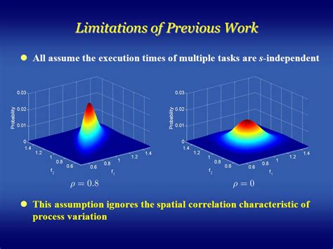 L I A B L Eh Kc O M P U T I N Gl A B O R A T O R Y Performance Yield Driven Task Allocation And