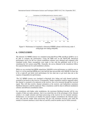 BER Performance Of MPSK And MQAM In X Almouti MIMO Systems PDF