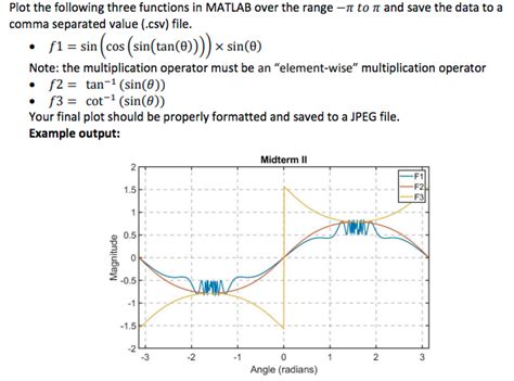 Solved Plot The Following Three Functions In MATLAB Over The Chegg Com