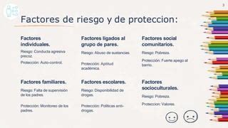Factores De Riesgo Y Proteccion En NiÑospptx