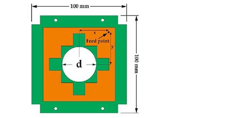 Patch Antenna Model In The Cst Microwave Environment Orange Color Download Scientific Diagram