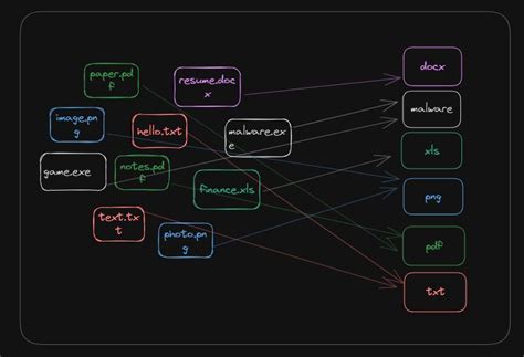 This Is A Script Which When Run Makes New Folders For All Your