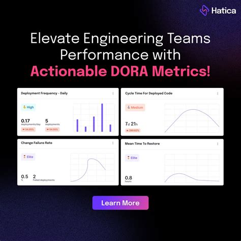 Get Your Teams Dora Metrics Dashboard In Minutes Hatica