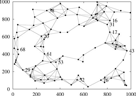 Topology Of The Random Generated Network Download Scientific Diagram
