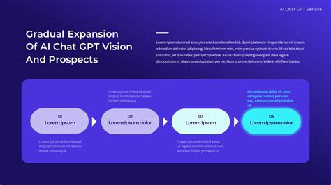 Ai Chat Gpt Service Best Powerpoint Templates Ai Chat Gpt Service Best Powerpoint Templates