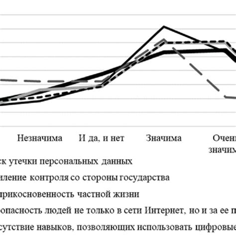Respondents Assessment Of Digitalization Problems Download