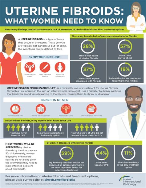 Ayad Agha On Linkedin Ufe Dr Ayad K M Agha Iya Med 8787 North Scottsdale Rd