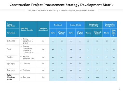 Construction Strategy Structure Procurement Development Activities