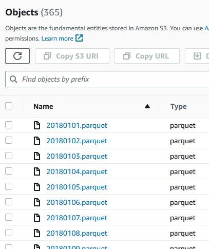 Extract Time Series From Satellite Weather Data With AWS Lambda AWS Big Data Blog