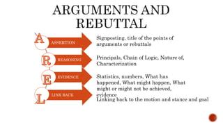 Debate Materials Opinion Thoughts Pptx
