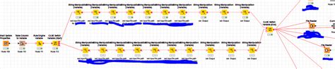 String Manipulation Variable Wildcard Knime Analytics Platform