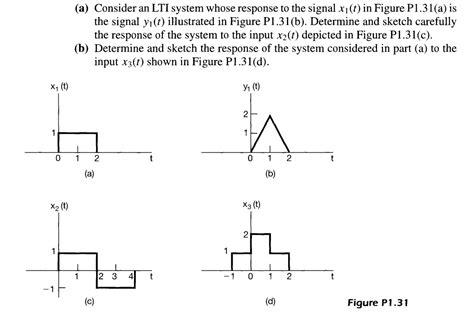 Solved A Consider An LTI System Whose Response To The Chegg