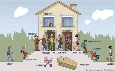 Passe Compose En Francés Trucos Etre Y Avoir Ejemplos