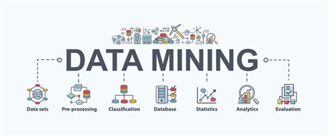 Data Mining Mind Map