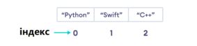 Список list в Python aCode