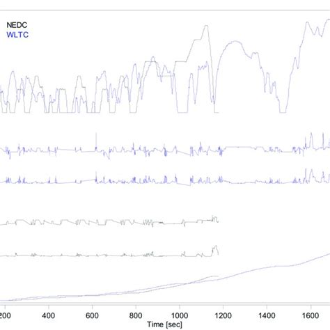 Chassis Dynamometer And Emission Measurement Configuration Download