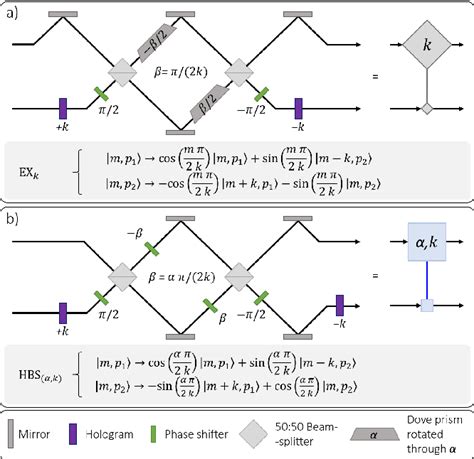 Figure 1 From Fourier Transform Of The Orbital Angular Momentum Of A Single Photon Semantic