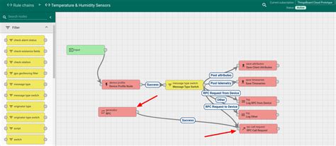 Using Rpc Capabilities Thingsboard Community Edition