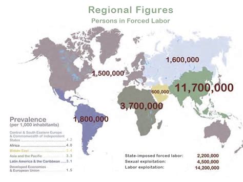 42000 Modern Day Slaves Rescued But Millions In Bondage Trafficking